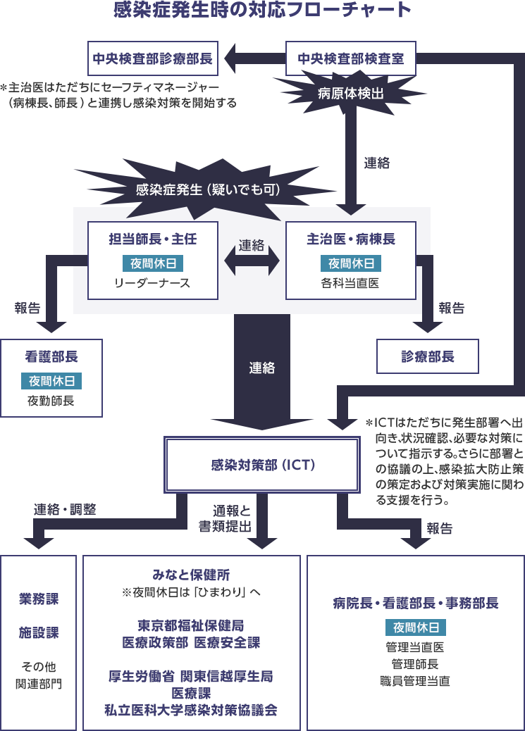 院内感染 いんないかんせん Japanese English Dictionary Japaneseclassjp